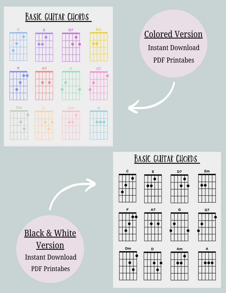 Guitar Chords | Guitar Chord Chart | Music | Music Teaching | Learning ...
