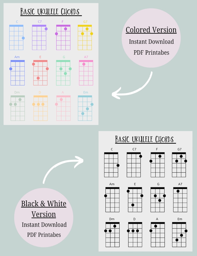 Ukulele Chords | Ukulele Chord Chart | Music | Music Teaching ...