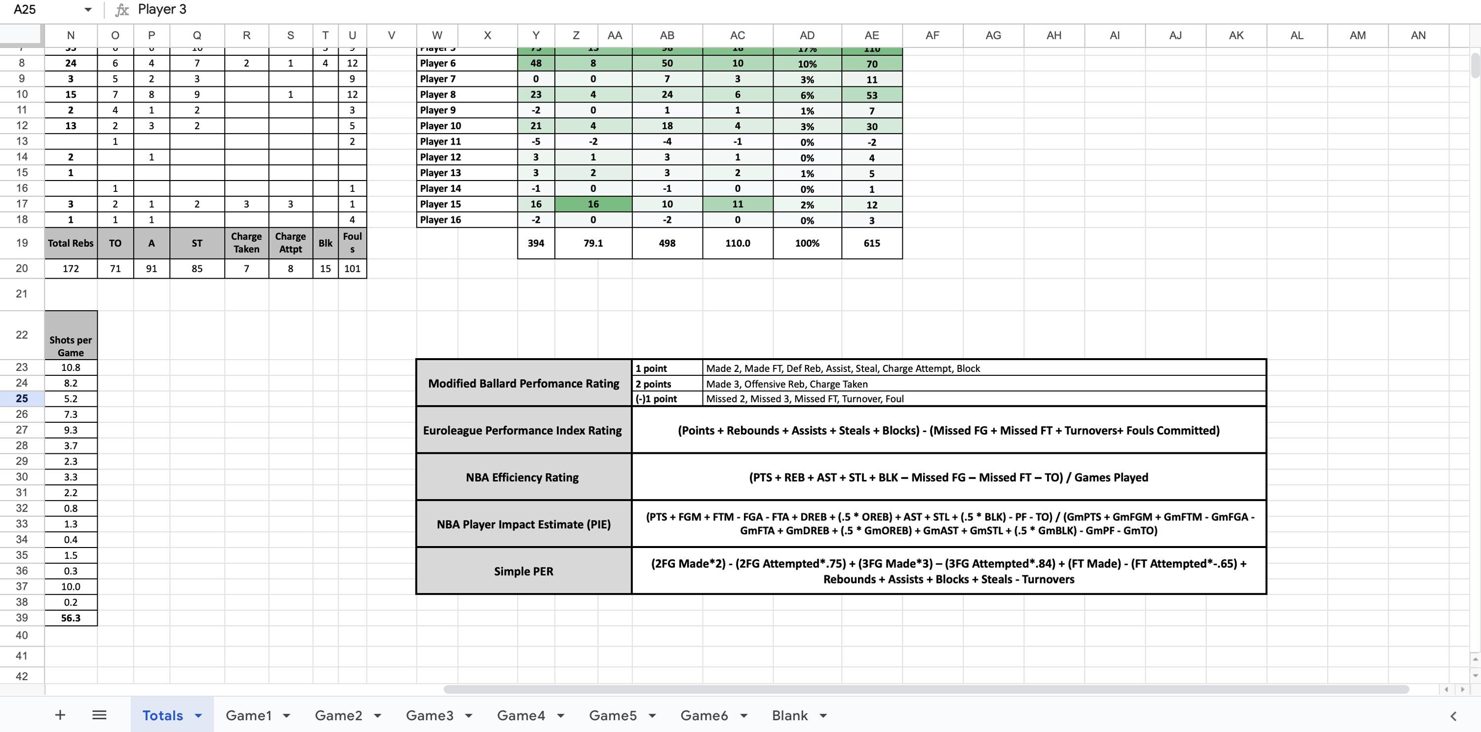 Basketball Comprehensive Stat Sheet (excel) - Etsy
