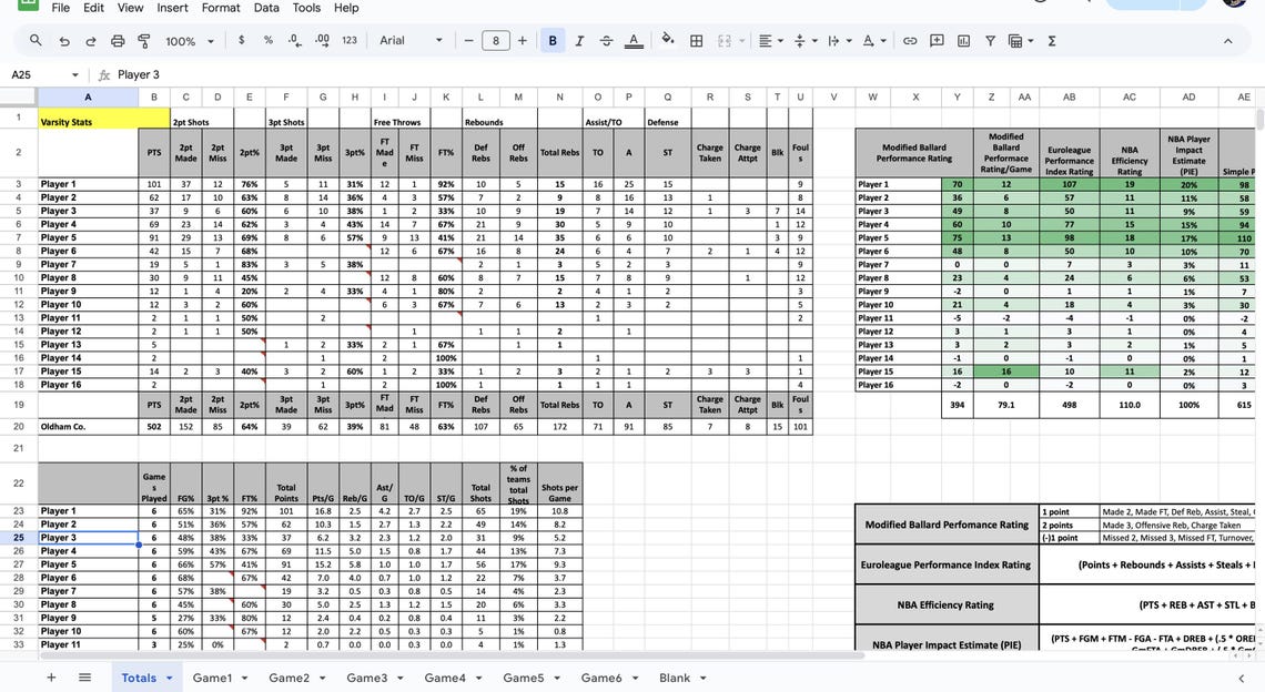 Basketball Comprehensive Stat Sheet (excel) - Etsy