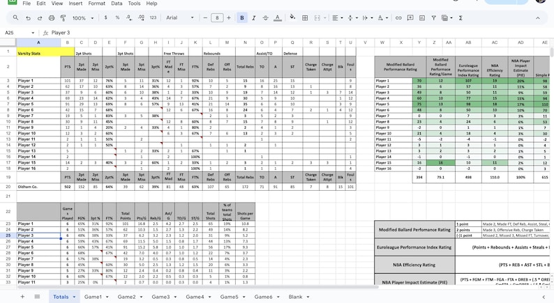 Basketball Comprehensive Stat Sheet (excel) - Etsy