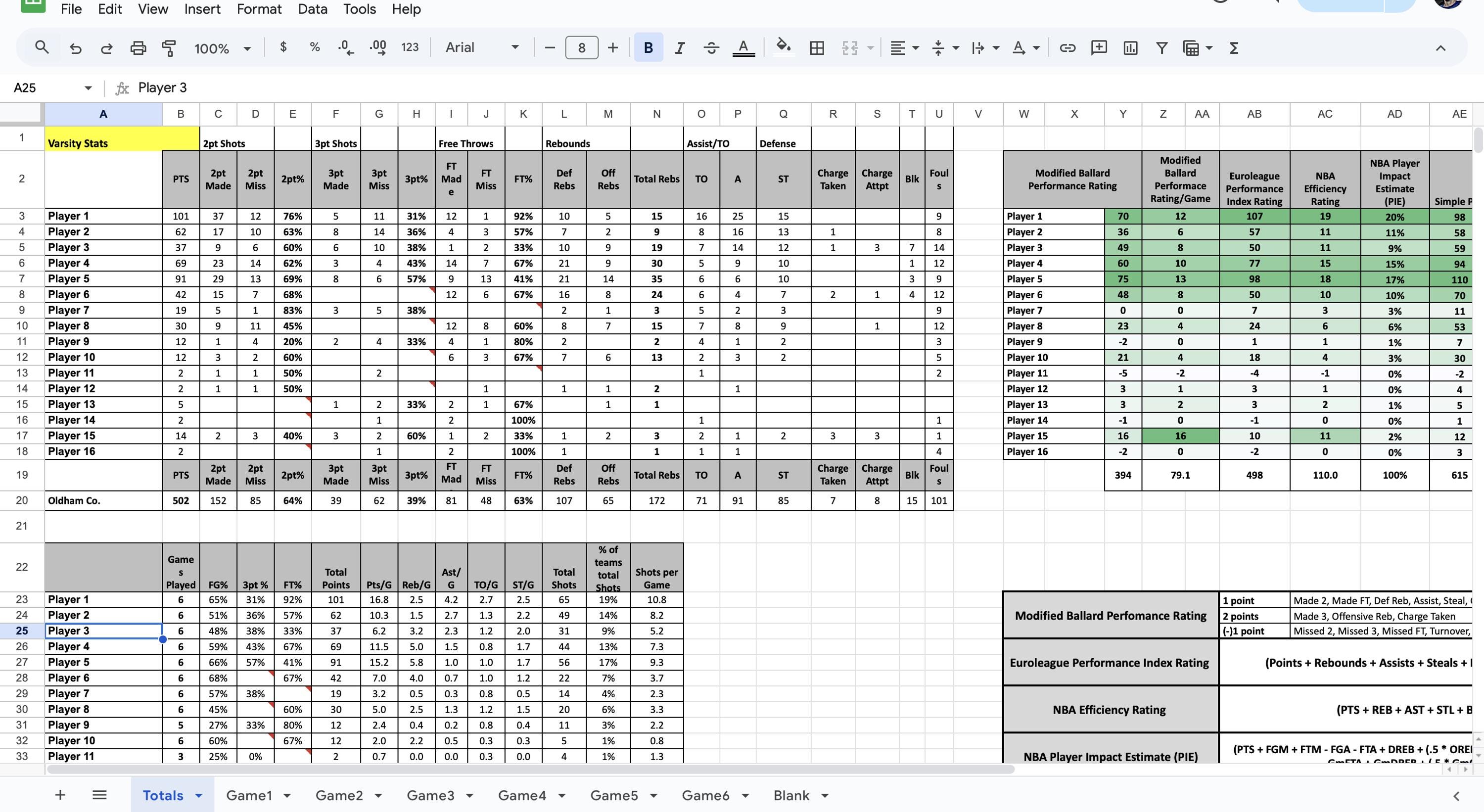 Basketball Comprehensive Stat Sheet (excel) - Etsy