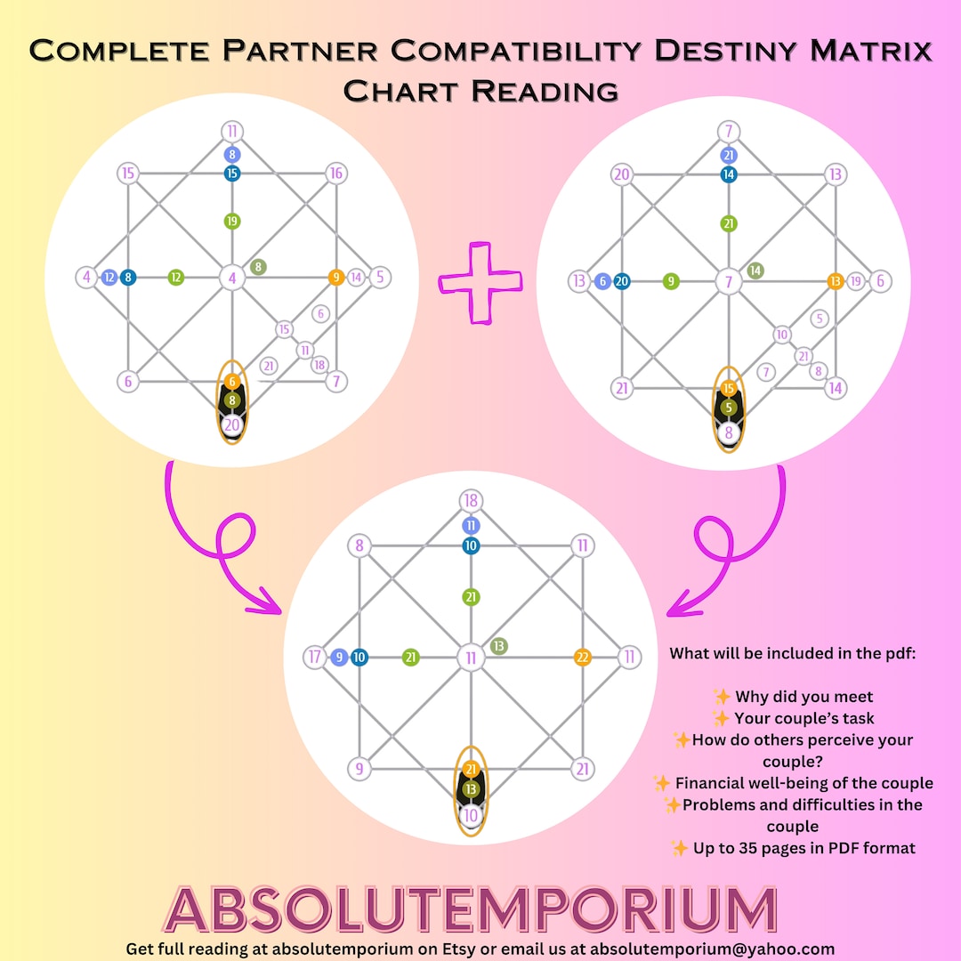 Complete In-depth Destiny Matrix Couple Compatibility Reading - Etsy