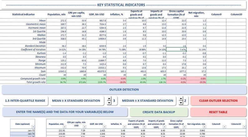 Statistical Analysis Excel Dashboard - Etsy