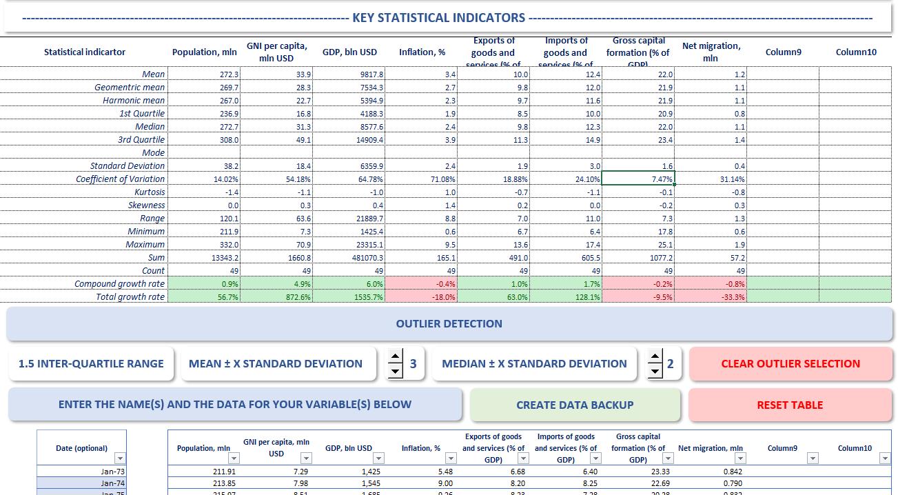 Statistical Analysis Excel Dashboard - Etsy