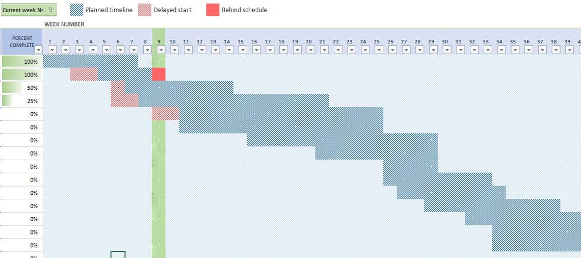 Project Management Dashboard - Etsy