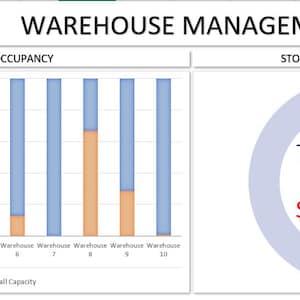 Inventory Management Dashboard - Etsy