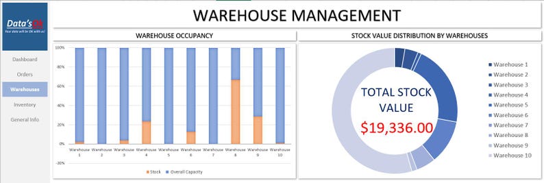 Inventory Management Dashboard - Etsy