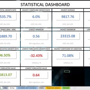 Statistical Analysis Excel Dashboard - Etsy