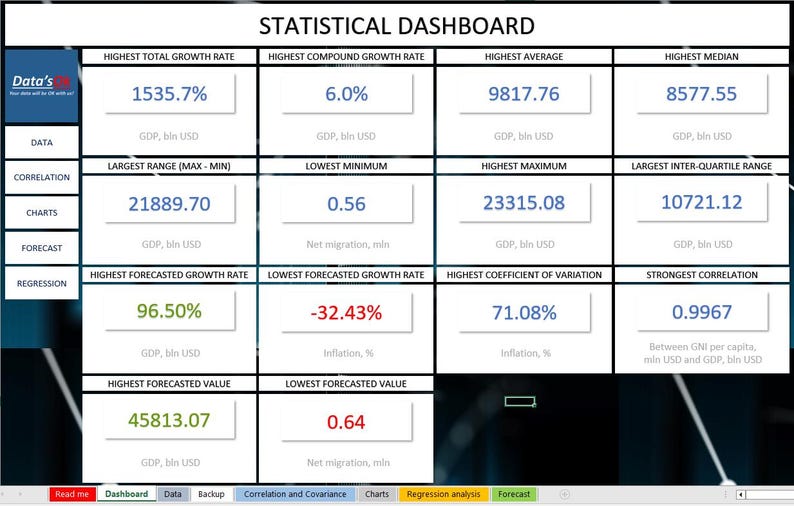 Statistical Analysis Excel Dashboard - Etsy