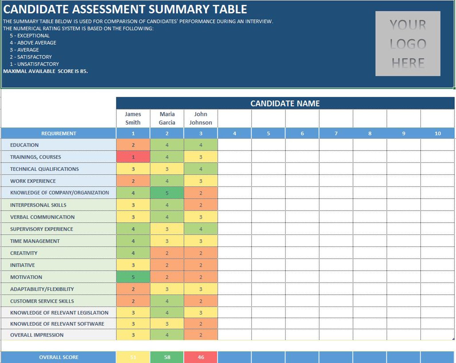 Candidate Assessment Form - Etsy