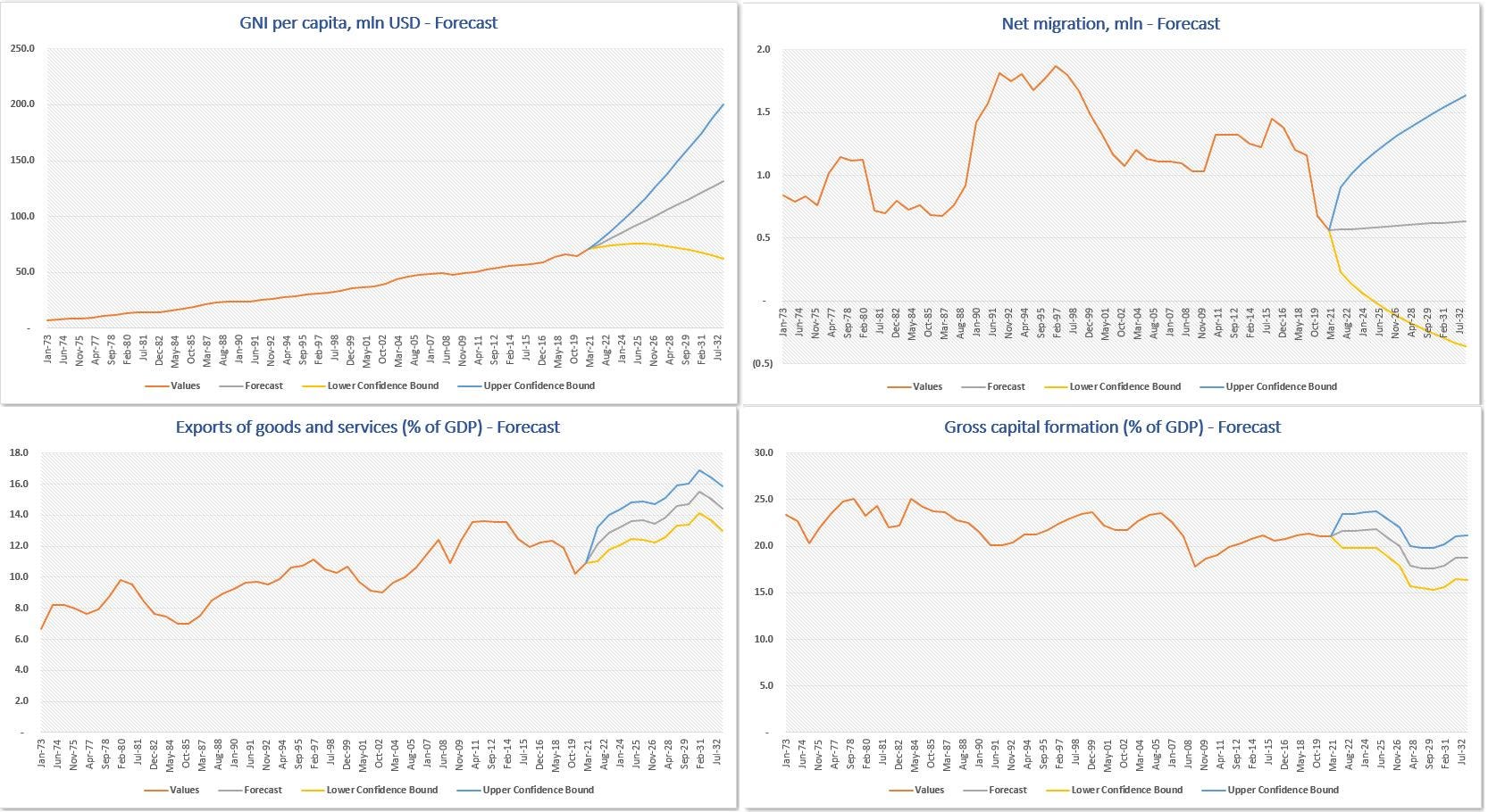 Statistical Analysis Excel Dashboard Etsy 2589