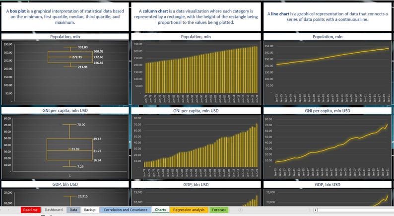 Statistical Analysis Excel Dashboard - Etsy
