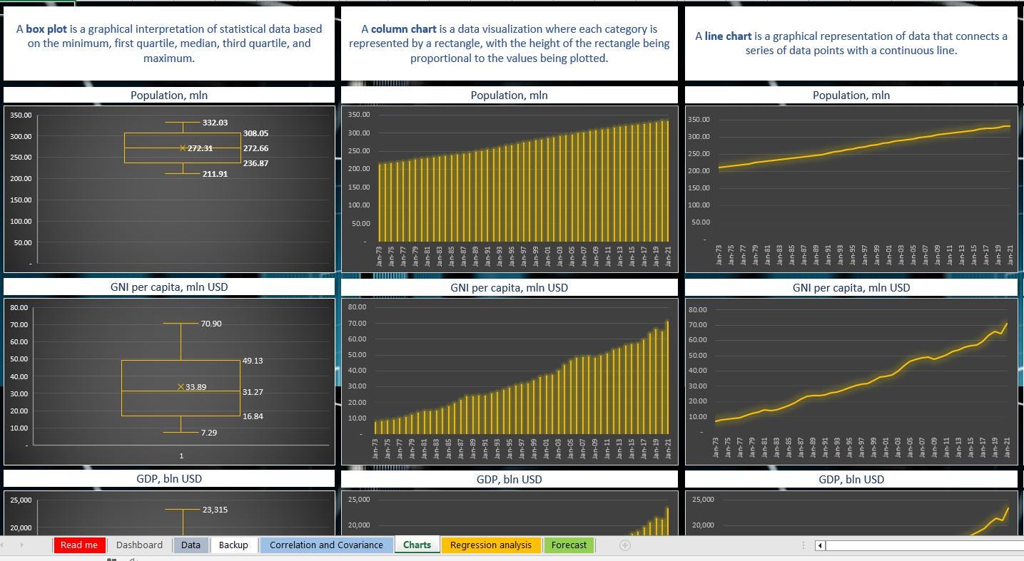 Statistical Analysis Excel Dashboard Etsy 5056