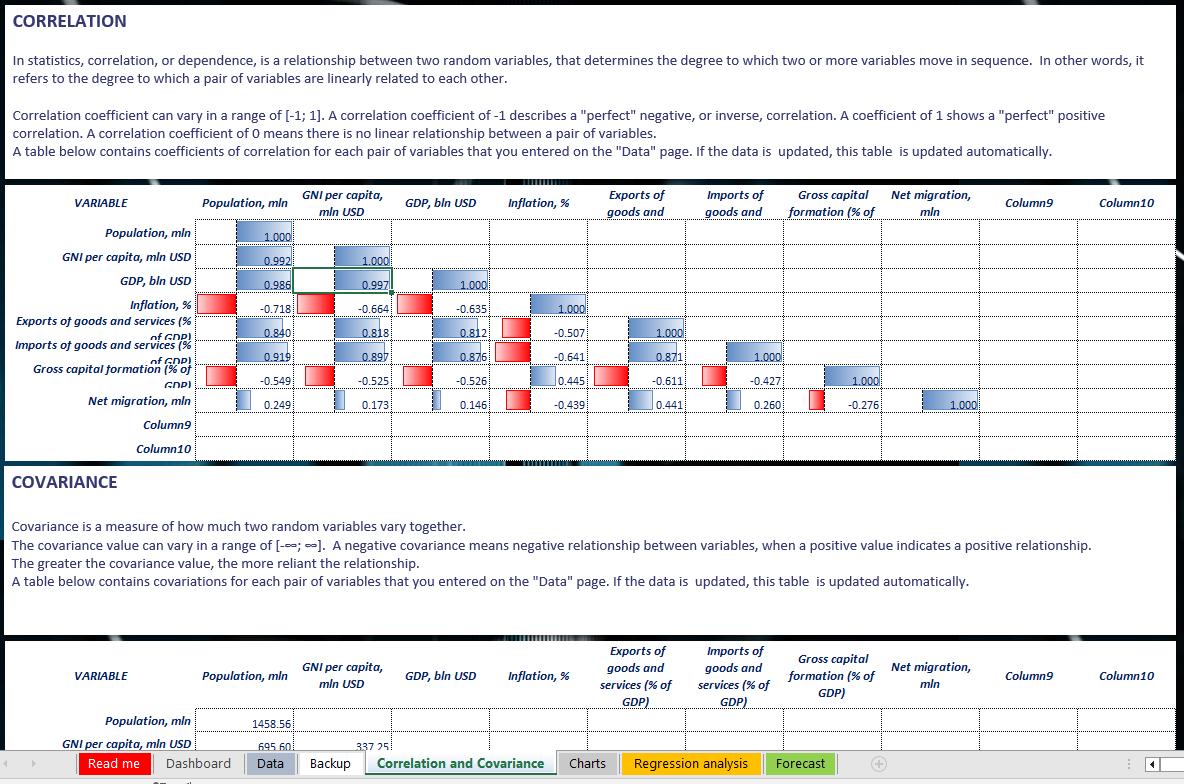 Statistical Analysis Excel Dashboard - Etsy
