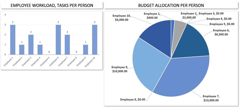 Project Management Dashboard - Etsy