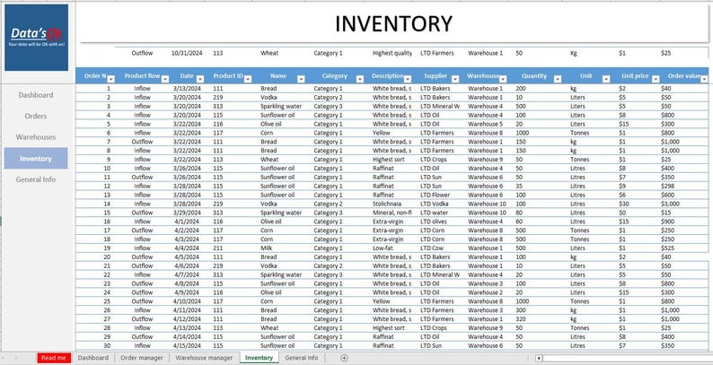 Inventory Management Dashboard - Etsy