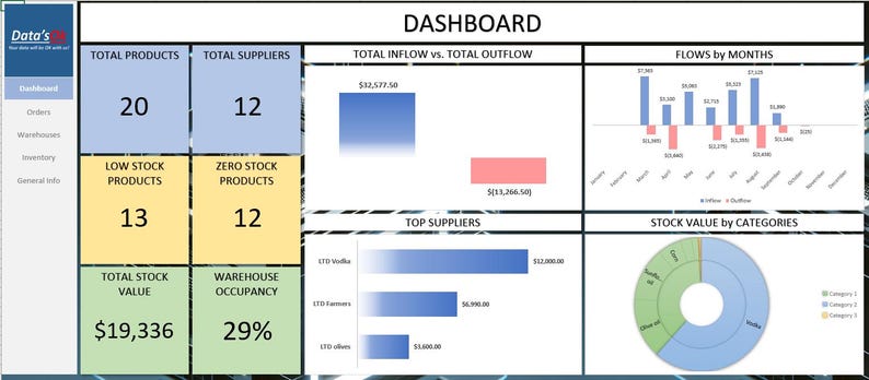 Inventory Management Dashboard - Etsy