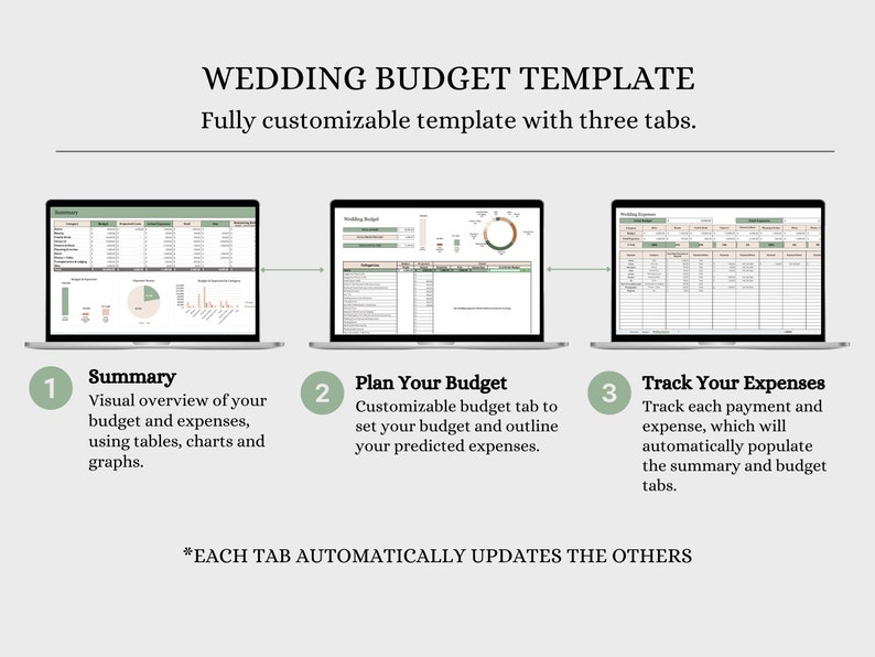 Wedding Planner Bundle, Budget, Signs (digital Download) - Etsy