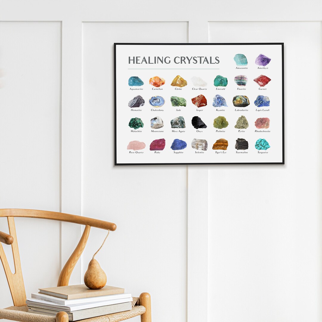 Home Decor Crystals, A3 Poster, Printable Crystal, Gemstone Poster ...