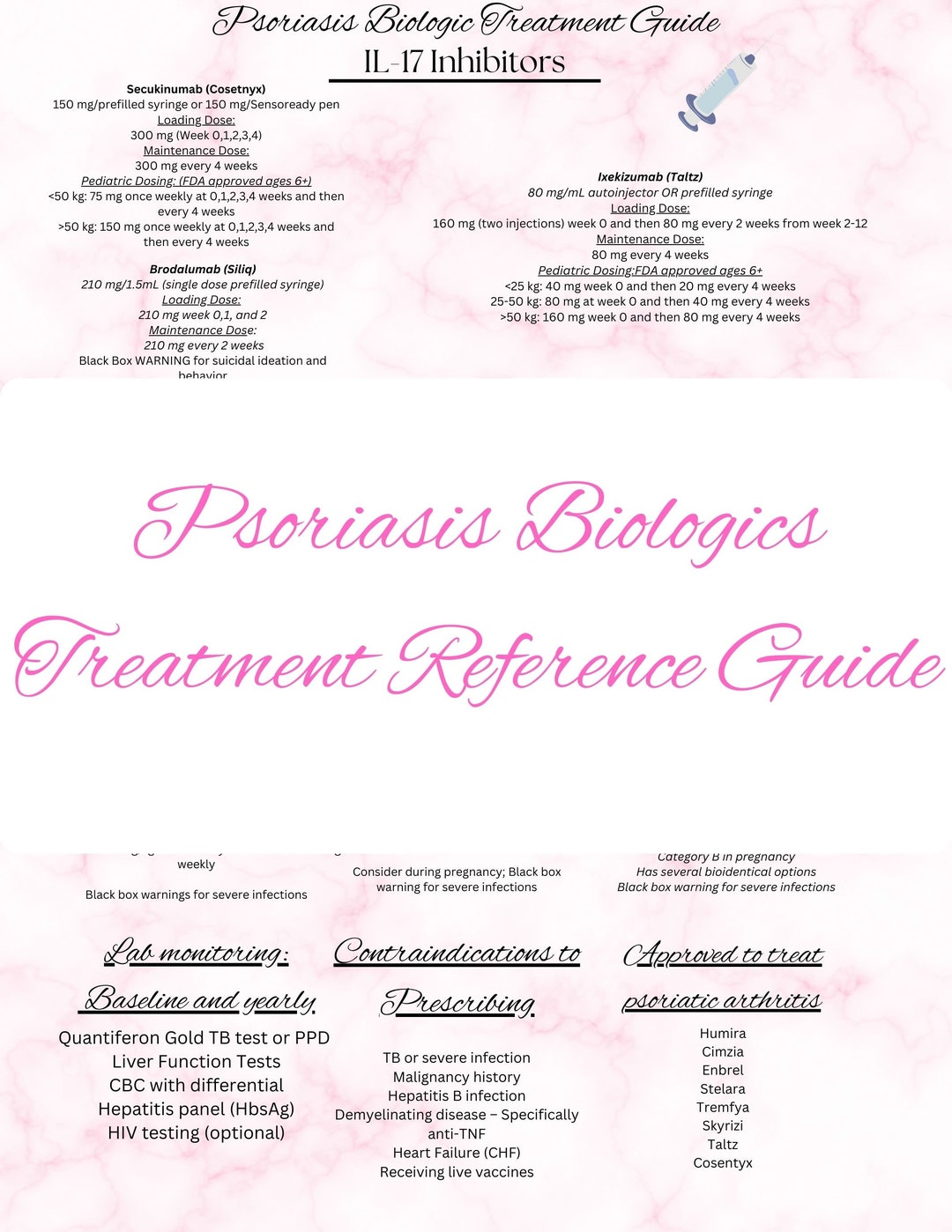 Dermatology Medical Psoriasis Biologics Treatment Reference Guide ...