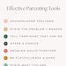 Effective Parenting Tools - Bold - Etsy