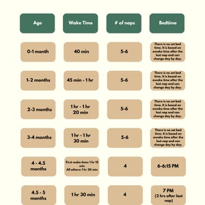 Baby Sleep Schedule: the First Year - Etsy