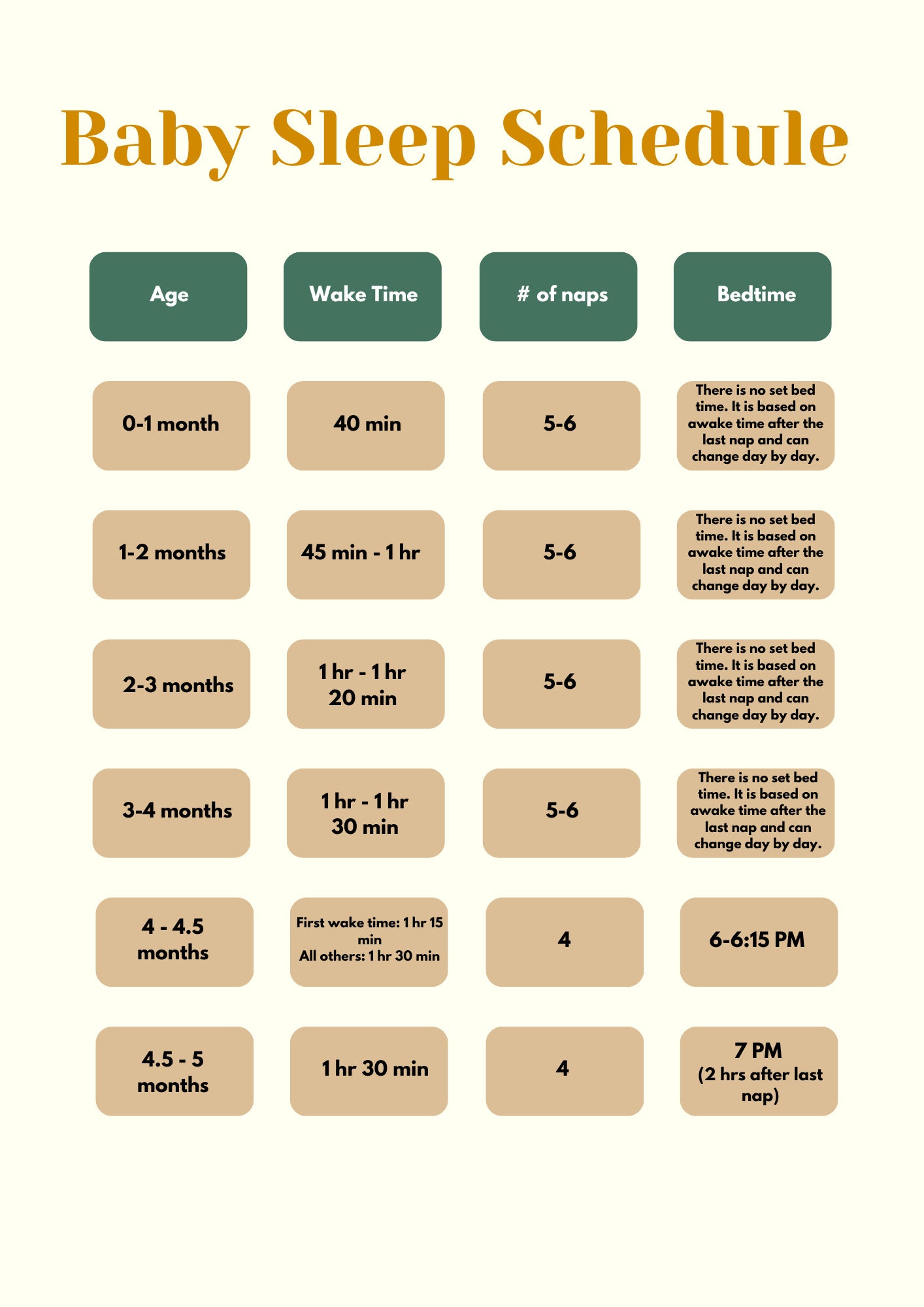 Baby Sleep Schedule: the First Year - Etsy