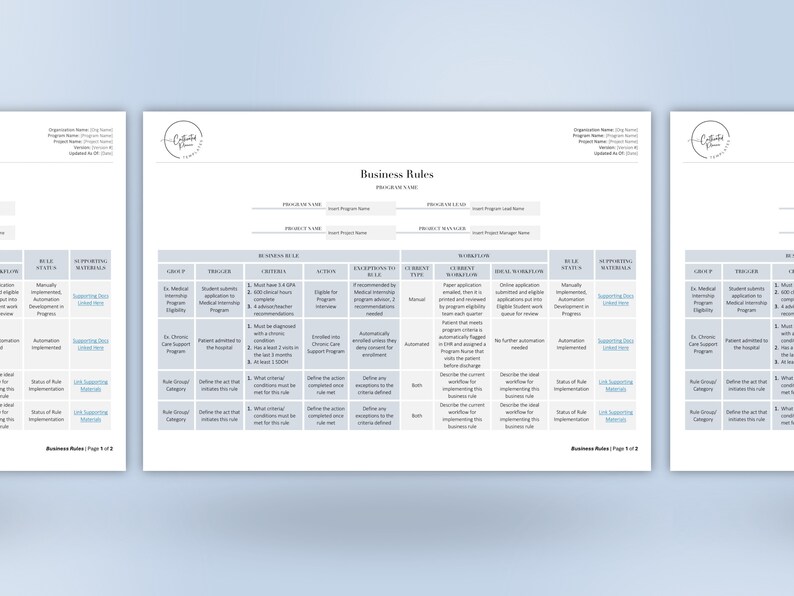 Business Rules Template | How to Write Business Rules | Business Rules ...
