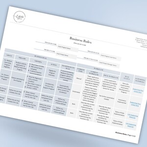 Business Rules Template | How to Write Business Rules | Business Rules ...