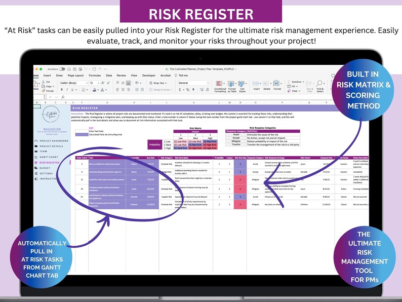Project Plan Template, Project Schedule, Project Management, Project ...