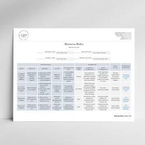 Business Rules Template | How to Write Business Rules | Business Rules ...