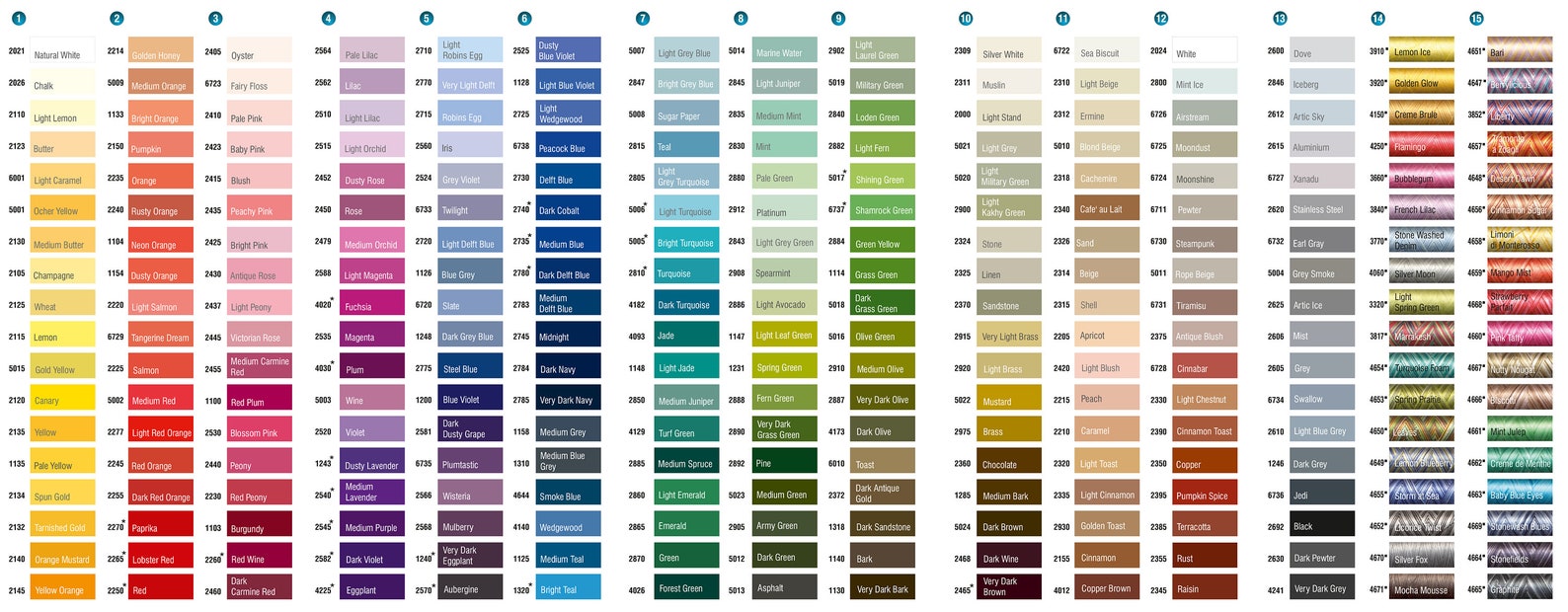 Aurifil Thread 40wt Cotton - Large Spool 1000M - Etsy