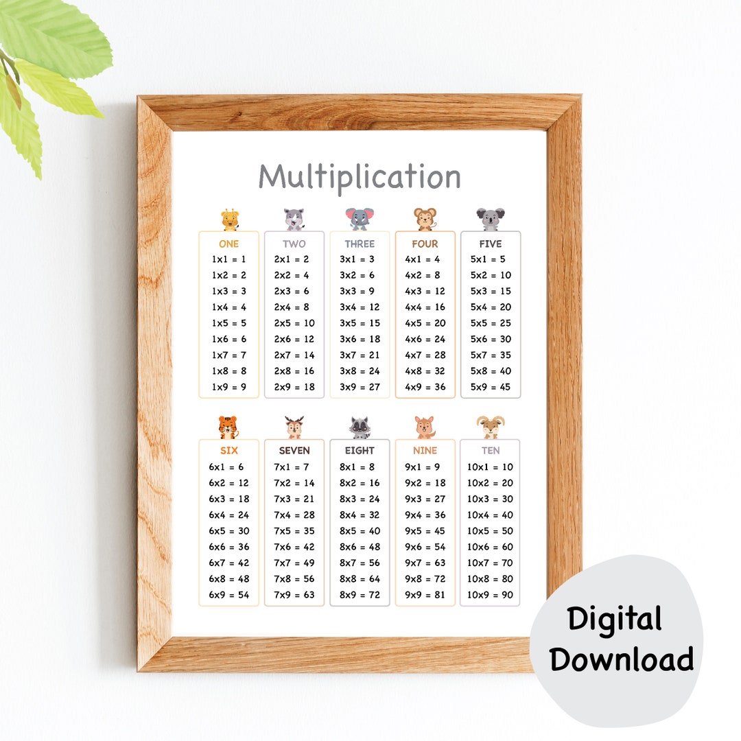 Printable Mathematical Times Table Multiplication Table Poster for ...