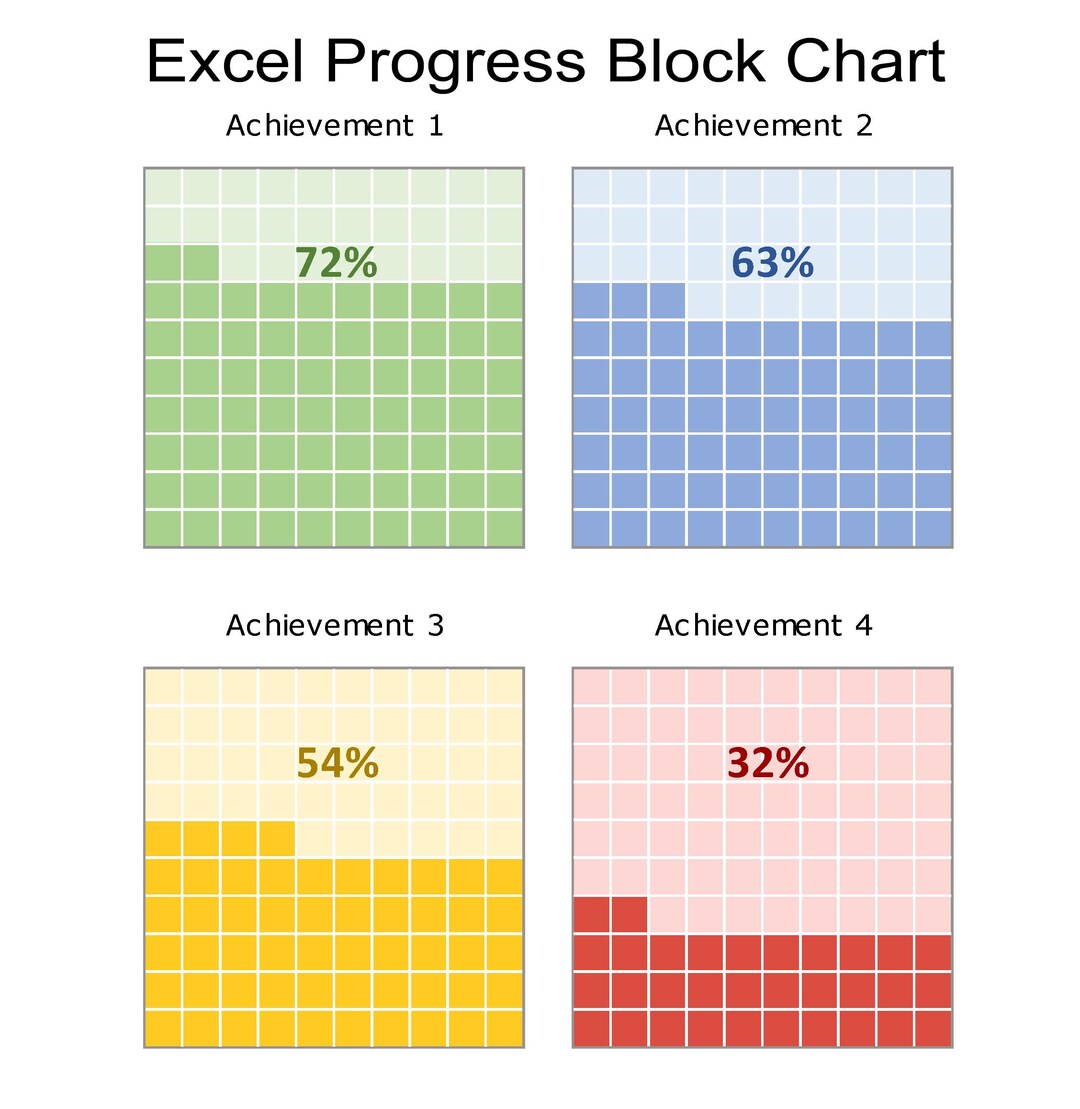 Excel Progress Block Chart Spreadsheet Template - Etsy