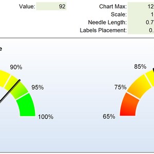 Excel Speedometer Gauge Chart Template (digital Download) - Etsy