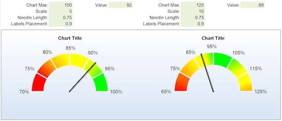 Gauge Chart Excel Template