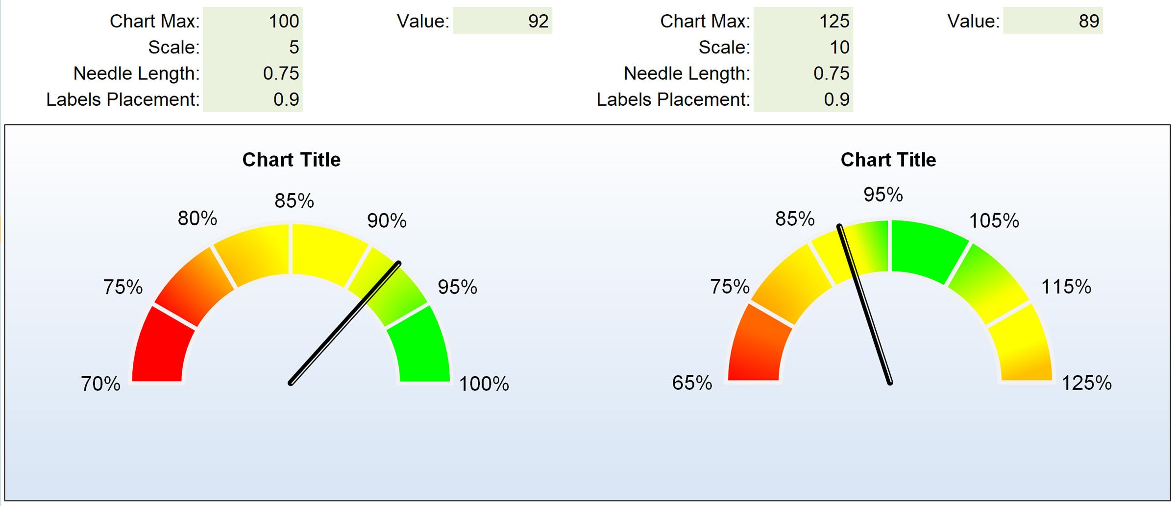 Excel Speedometer Gauge Chart Spreadsheet Template Etsy