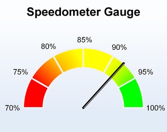 Excel Thermometer Chart Spreadsheet Template - Etsy