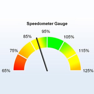 Excel Speedometer Gauge Chart Spreadsheet Template - Etsy