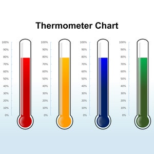 Excel Thermometer Chart Spreadsheet Template - Etsy