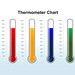 Excel Thermometer Chart Spreadsheet Template - Etsy