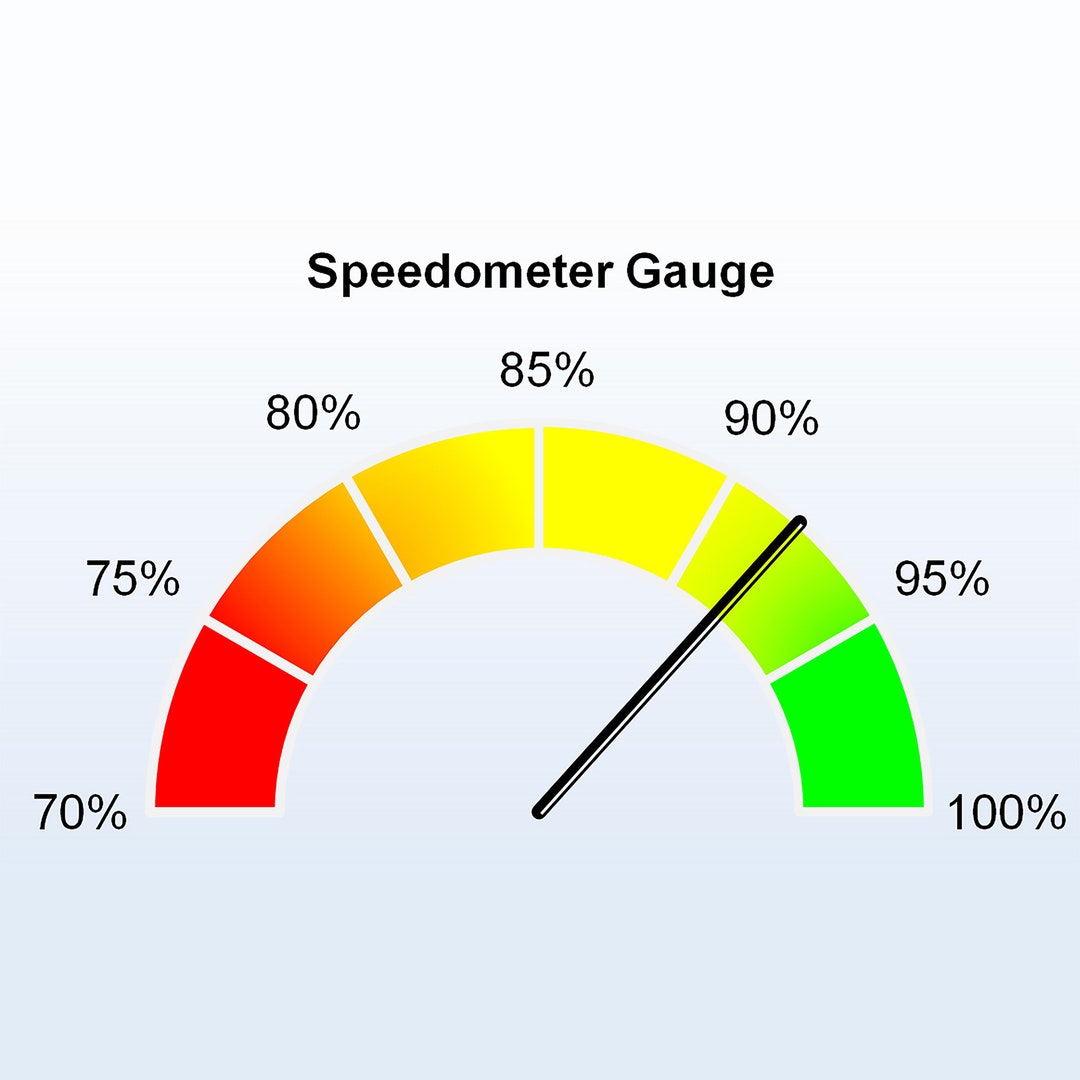 Excel Speedometer Gauge Chart Spreadsheet Template - Etsy