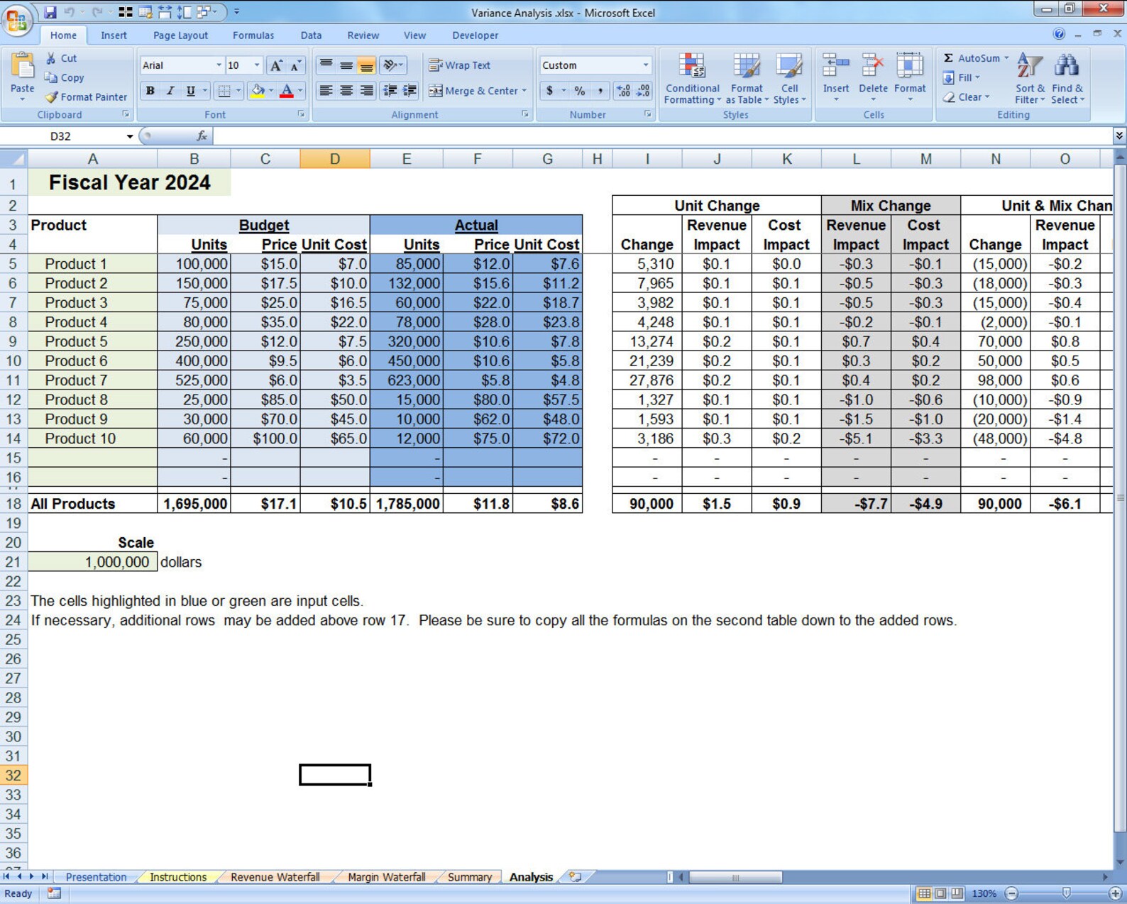 Excel Budget Variance Analysis Tool - Etsy