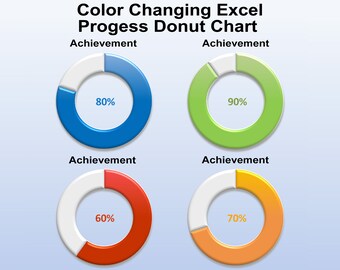 Excel Speedometer Gauge Chart Spreadsheet Template - Etsy