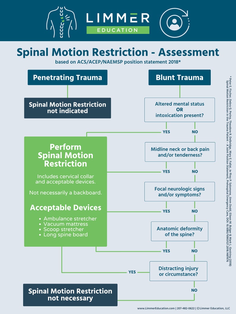 Spinal Motion Restriction Flow Chart EMT Classroom Poster Set - Etsy
