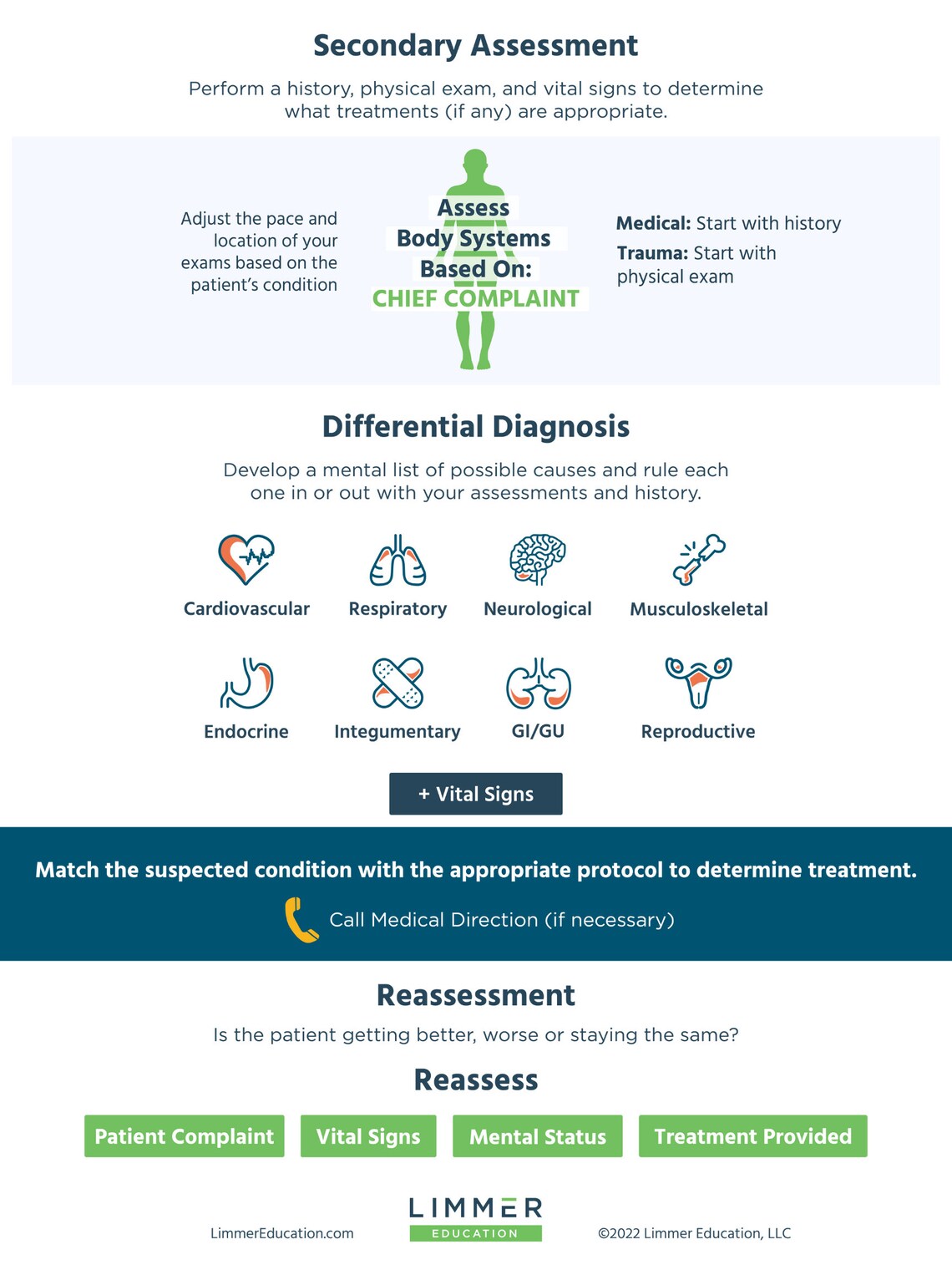 Patient Assessment Flow Chart EMT Classroom Poster Set - Etsy