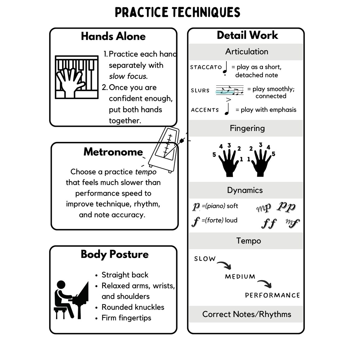 Piano Reference Sheet: Practice Techniques - Etsy