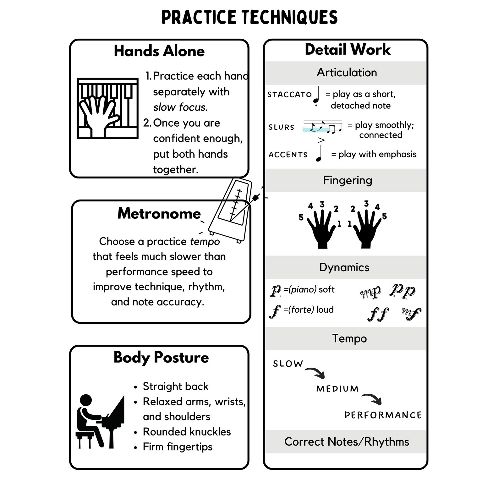Piano Reference Sheet: Practice Techniques - Etsy