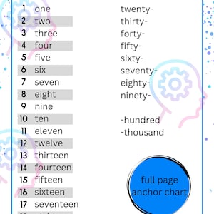 Numbers in Word Form Practice and Learning Accommodation Chart, Math ...